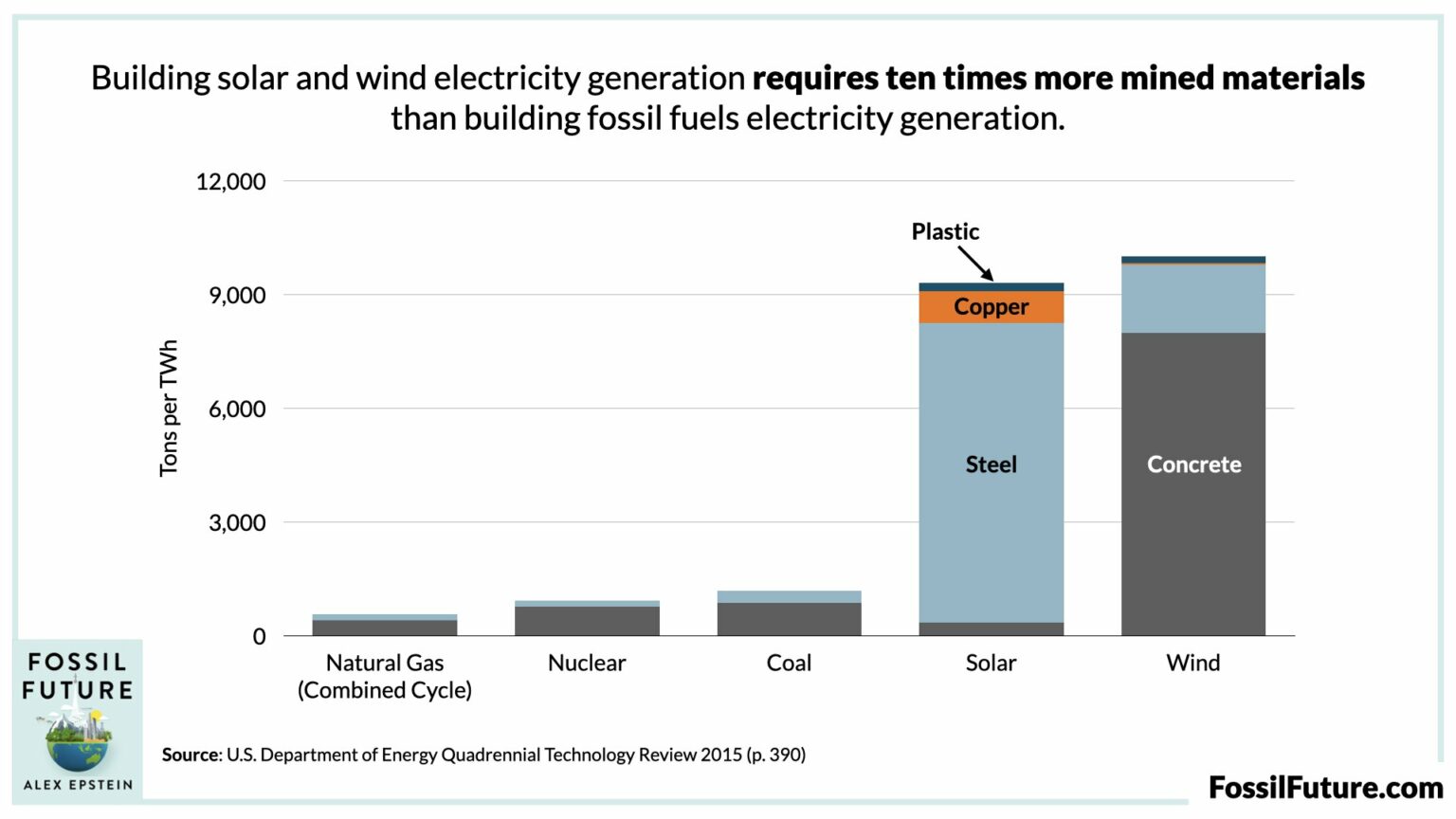 Scotland Faces Green Paradox By Powering Wind turbines With Diesel ...